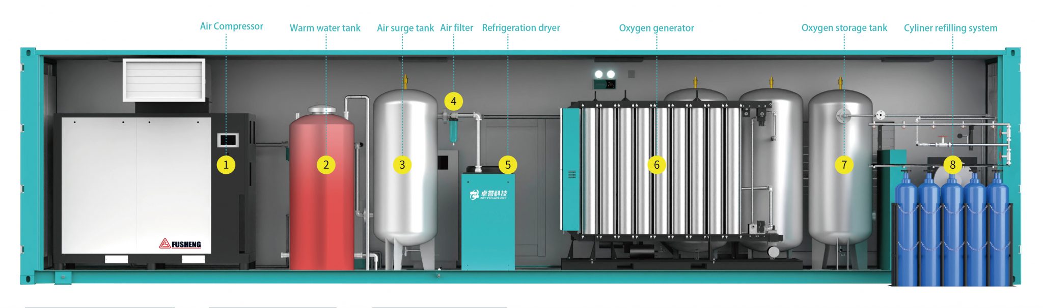 ZOY Container package oxygen generator - ZOY Medical Technology